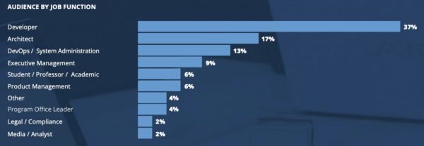 Sponsor | Linux Foundation Events