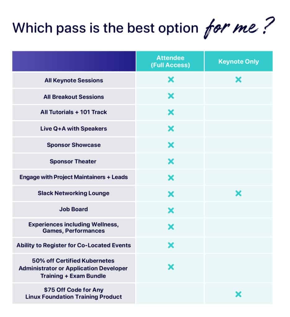 Register | Linux Foundation Events