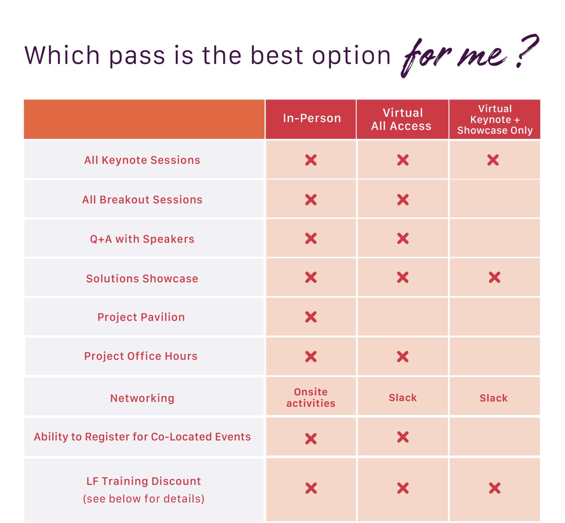 Register | Linux Foundation Events