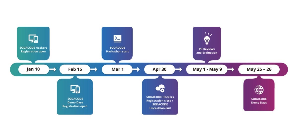 Hackathon | LF Events